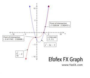 اف ایکس گراف - Efofex FX Graph ، دانلود نرم افزار fx graph ، نحوه کار ...